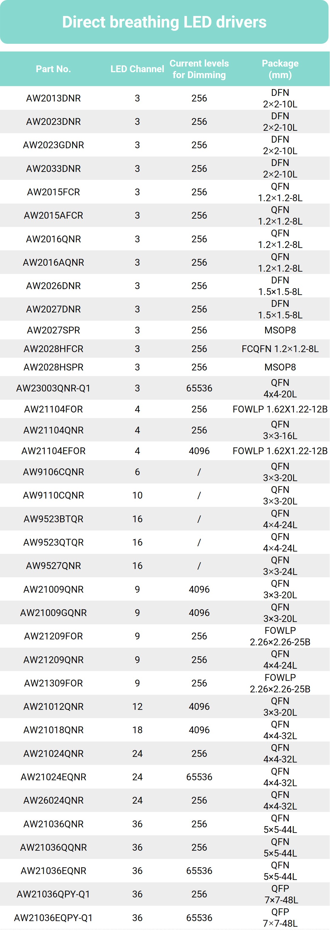 【Application Solution】 “Breathing” Gaming Keyboard: awinic Breathing LED Driver® Lets Light ...